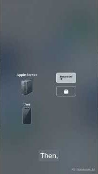 How Apple's Private Relay Works