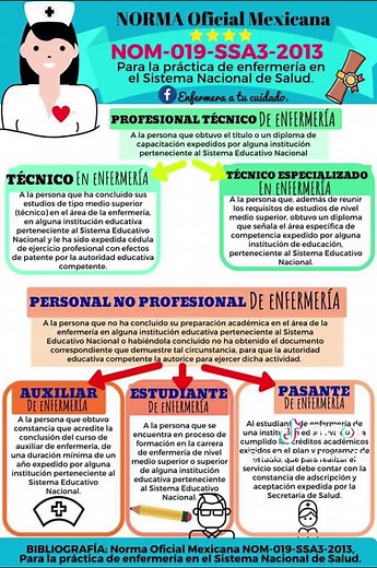NOM-019-SSA3-2013: Práctica de Enfermería en México