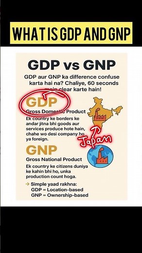 GDP vs GNP - GDP or GNP Kya hoti hai 📊