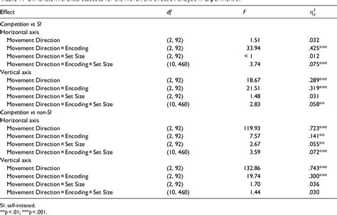 Table 1 From Working Memory For Self Initiated And Provided Spatial