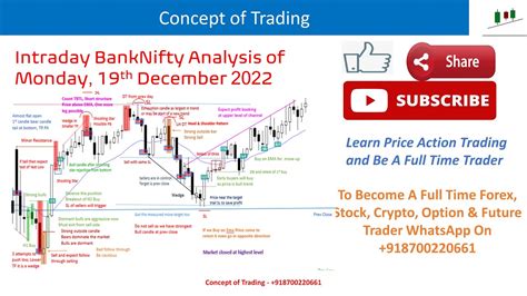 Banknifty Intraday Analysis Monday 19th December 2022 5 Mnt Chart