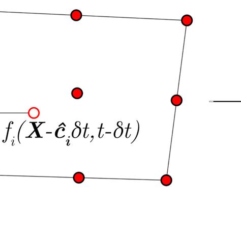Schematic Of A Second Order Finite Element Mesh The Semilagrangian