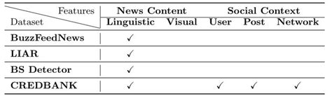 【论文解读 Icdm 2019 Mvnn】exploiting Multi Domain Visual Information For