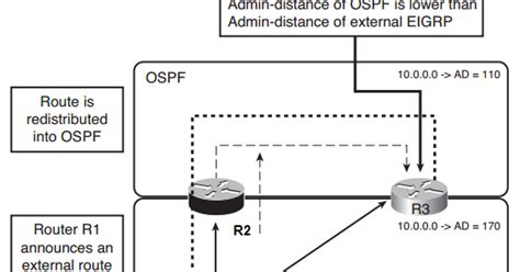 sc labs networking notes ccna r s ccna sec ccnp r s vmware ccnp