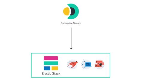 free elastic app search training in elastic cloud elastic training