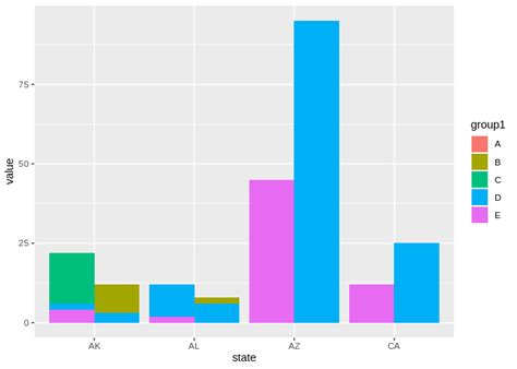 [solved] clustered stacked bar chart in r r