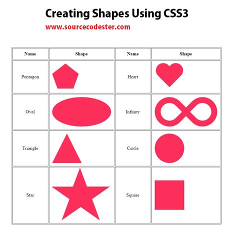creating shapes using css3 free source code tutorials and articles