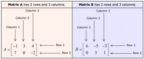 adding and subtracting matrices chilimath