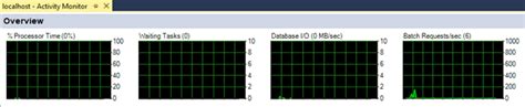 Using Sql Server Activity Monitor