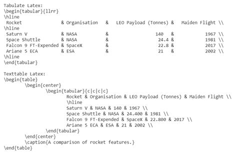 how to create latex tables directly from python code by joseph early