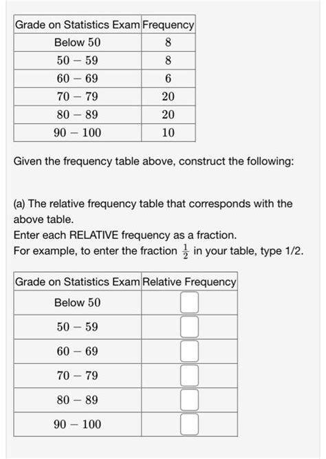Solved Given The Frequency Table Above Construct The
