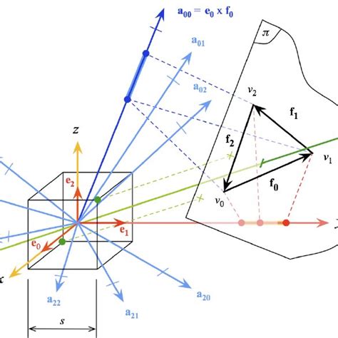 collision detection between triangle and voxel using the separating