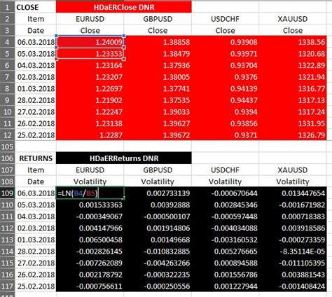 vba defining dynamic named ranges with their headers as name within