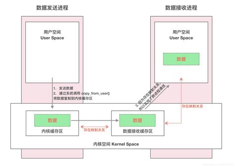 图解android中的binder机制 binder anriod csdn博客