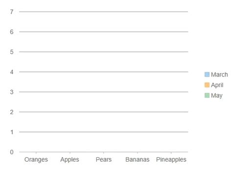 chart animation asp mvc controls componentone