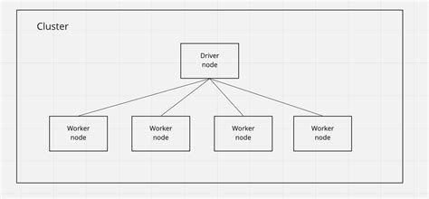 databricks worker nodeのコンソールに入るには？ databricks qiita