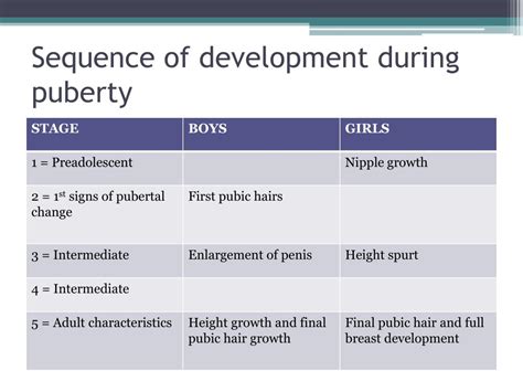 Ppt Chapter 9 Adolescence Body And Mind Powerpoint Presentation