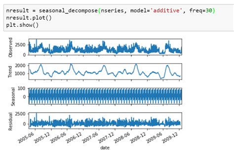 pandas regression with date variable python stack overflow