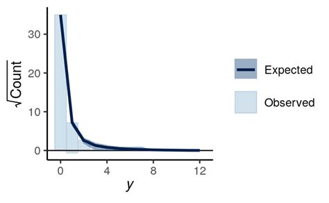 chapter 11 generalized linear models course handouts for bayesian
