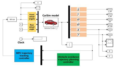 Sensors Free Full Text Human Like Obstacle Avoidance Trajectory