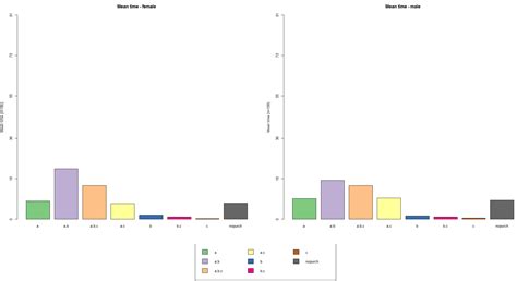sequence of shopping carts in depth analysis with r analyzecore by