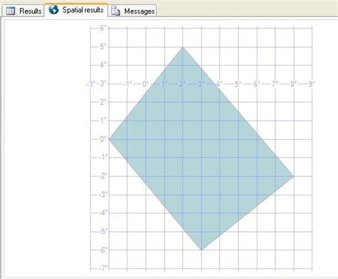 geography data type in sql server 2008