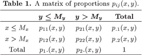 Table 1 From Improved Estimation Of Finite Population Median Under Two