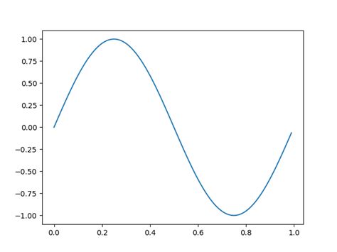 mouse move and click events — matplotlib 3 5 1 documentation
