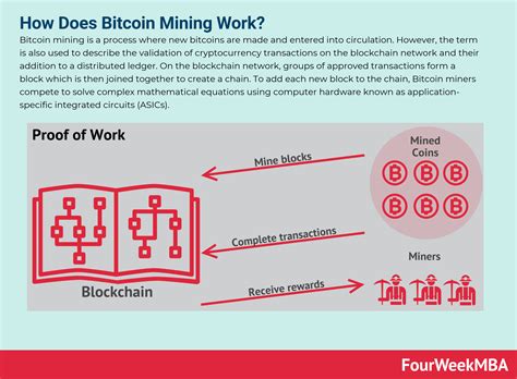 How Does Bitcoin Mining Work Fourweekmba