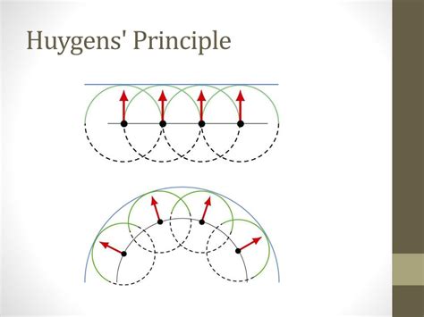 Ppt Single Slit Diffraction Of Light Powerpoint Presentation Free