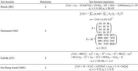 Table 1 From An Ensemble Of Adaptive Surrogate Models Based On Local
