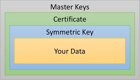 replacing an expiring sql server encryption key sqlservercentral