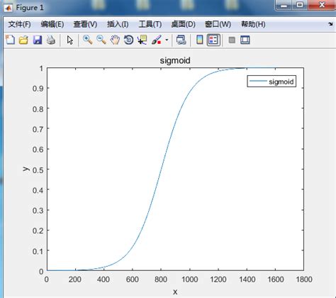 01mtalab绘制sigmoid函数图像 matlab sigmoid 函数图像 csdn博客