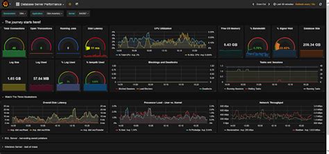 Sql Server – Performance And Other Stories Deployment Of Telegraf