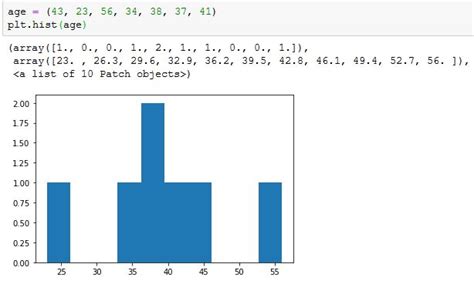 how can i make a histogram using python just like using r hist function