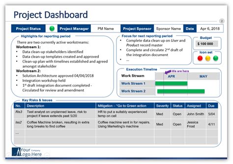 Weekly Project Status Report Template Powerpoint Get Free Templates