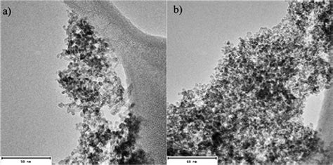 Figure 8 From Green Synthesis Of Magnetic Nanoparticles Of Iron Oxide