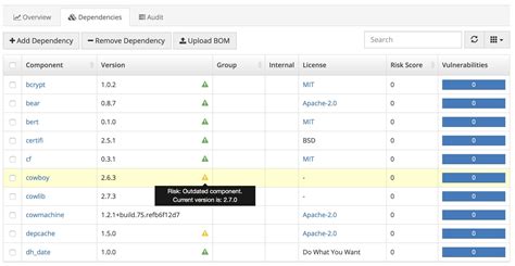 sbom mix task to generate a software bill of materials sbom