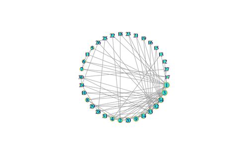 R Network Analysis Centrality Measures Datacamp