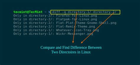 how to find difference between two directories using diff and meld