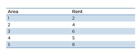 getting started with linear regression in r