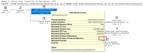 การสร้าง user defined function ใน microsoft sql server 9expert training