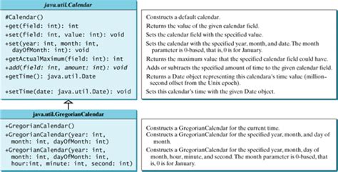 11 2 the software development process introduction to java