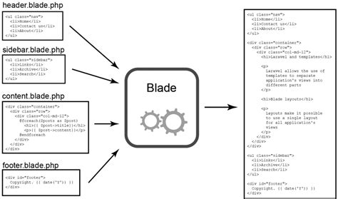laravel my first framework chapter 4 views maks surguy s blog on