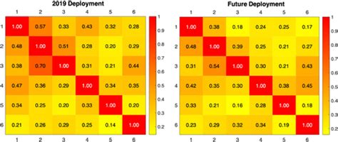 Spatial And Temporal Variability Characteristics Of Offshore Wind