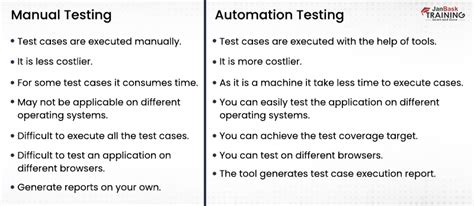 manual and automation testing difference