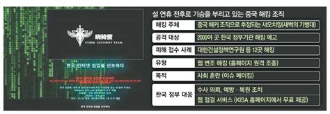 설 연휴에 中 해커조직 공격 … 한국사회 혼란 노린듯 Mk빌리어드