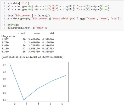python pandas groupby objects combining and plotting