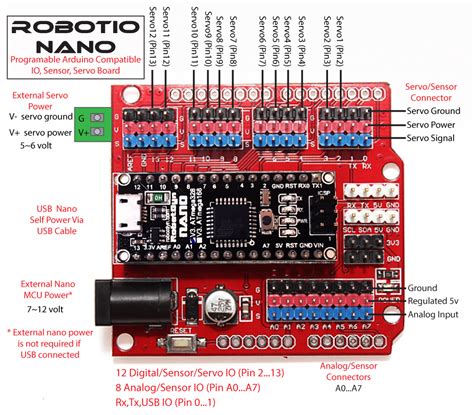 ja 30 vanlige fakta om pinout arduino nano pin diagram how to use