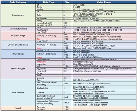 10 oldest programming languages still in use